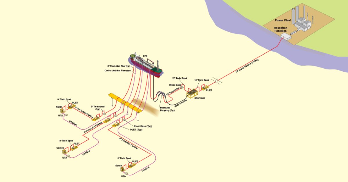Applicability of CNG Technology | Genesis