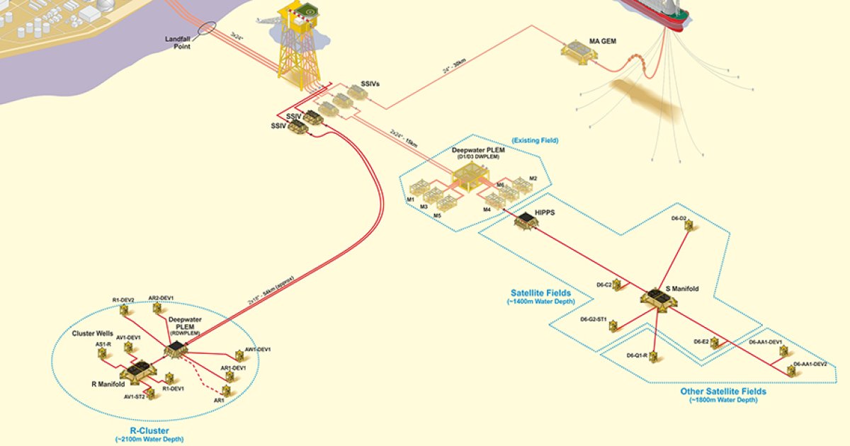 Genesis | Capabilities | Subsea FEED