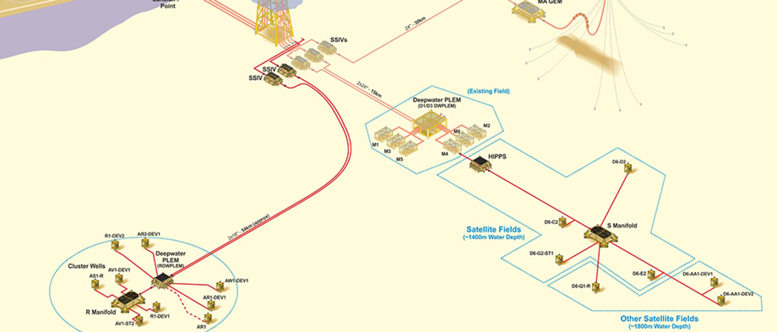 Genesis | Capabilities | Subsea FEED